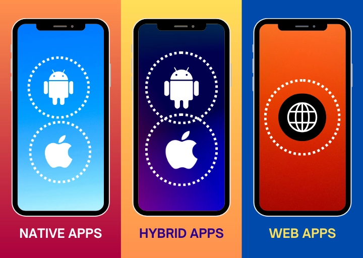 The 3 Types of Apps Explained - Appinventors